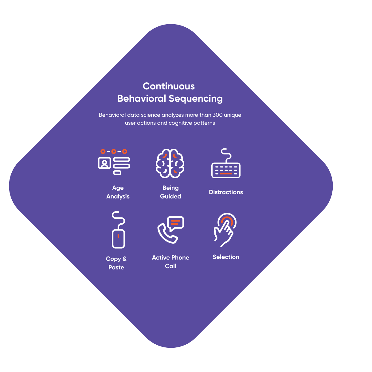 Continuous Behavioral Sequencing | BioCatch